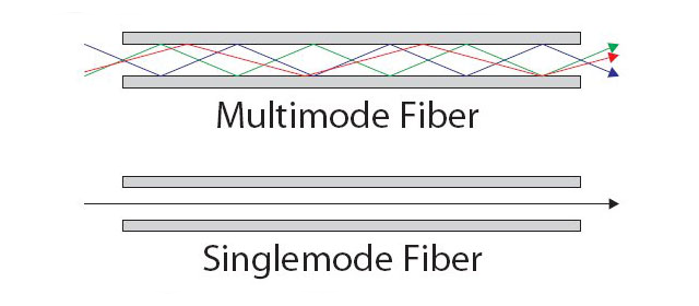 Lasers 101 - Laser Selection Guide | Solid-State Lasers Knowledge
